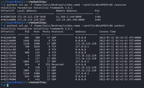 Analysing Volatility Memory Dump 6 Easy Steps Golinuxcloud