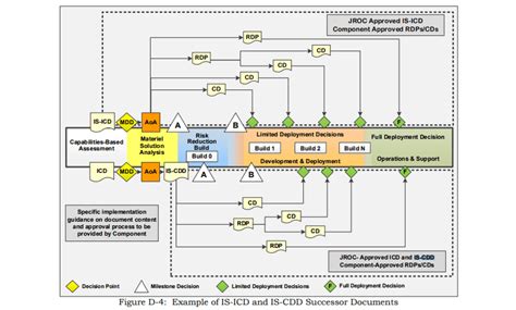 Software Acquisition Pathway Meets A Requirements Roadblock From The Joint Staff Acquisition Talk