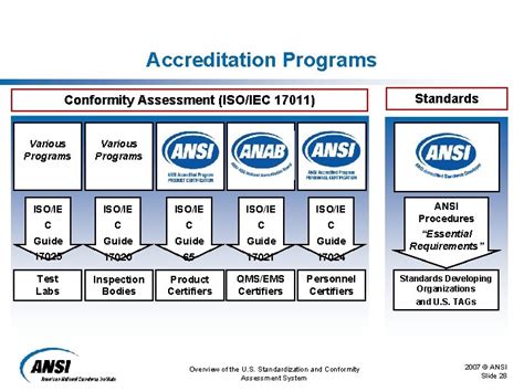 Overview Of Ansi And The U S Standards