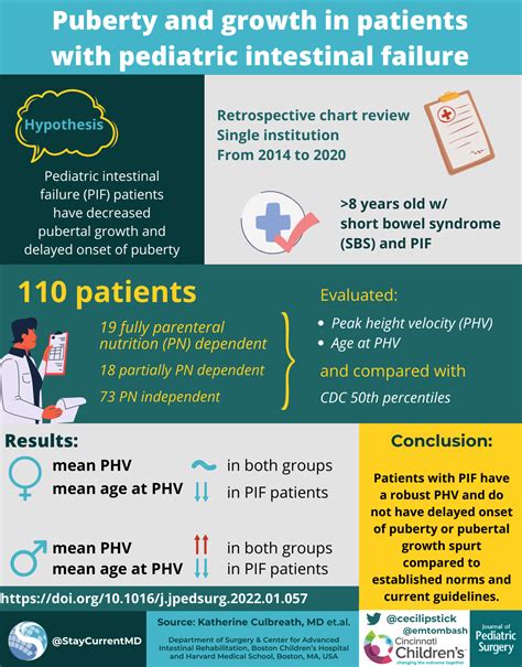 Stay Current Pediatric Surgery