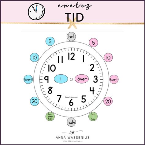 Hjälpkort Klockan Analog Teach Academy