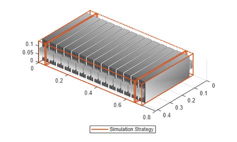 Build Detailed Model Of Battery Pack From Pouch Cells Matlab And Simulink