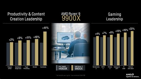 Zen 5 Microarchitecture Explained Here Comes The Fast Efficient Amd
