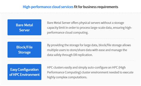 Why Samsung Sds Cloud Samsung Sds Is The True Provider Of Cloud