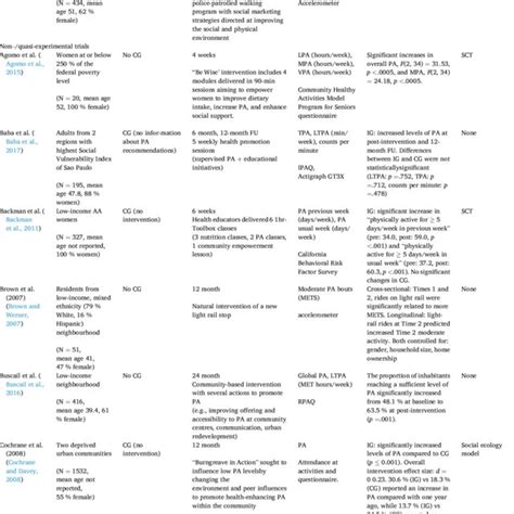 Proportion Of Re Aim Indicators Across All Studies N 39