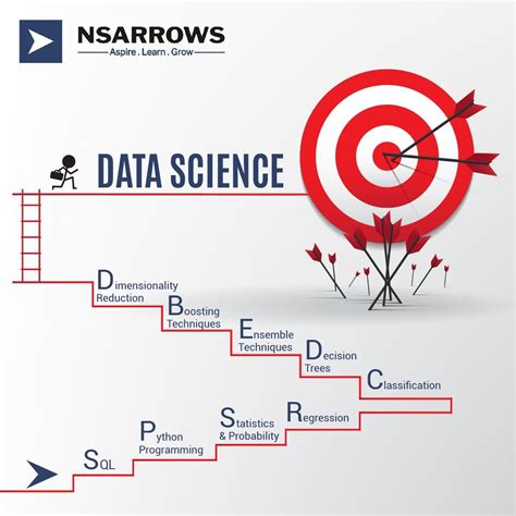 Nsarrows On Linkedin Cybersecurity Coder Dataanalyst Code