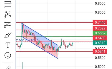 ریپل ارزدیجیتال