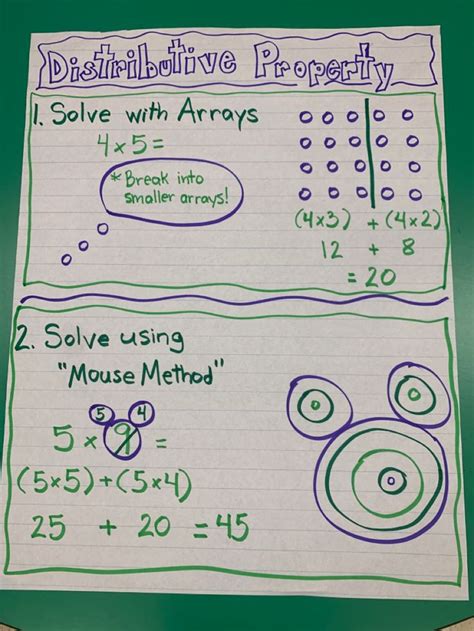 Distributive Property Anchor Chart Pdf