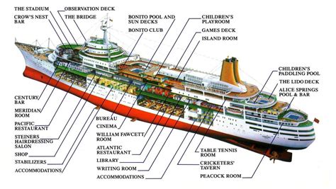 Understanding The Anatomy Of Ship Structures