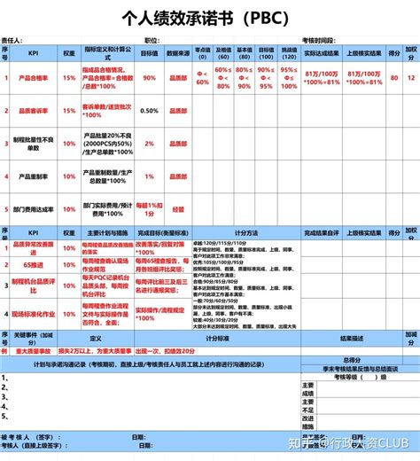 Hr小白第一次做绩效 这13张表格即使离职也能顺利交接 知乎