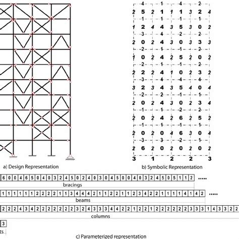 Typical Parameterized Representation Of A Structural System In A Tall