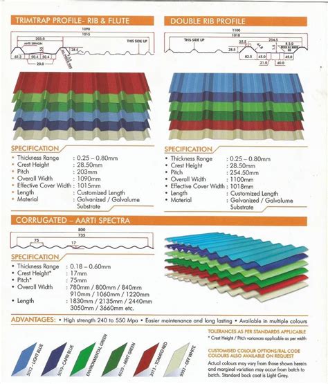 Jsw Ppgi Roofing Sheet Thickness 050 Mm At Rs 82kg In North 24