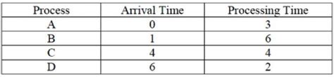 Previous Year Questions Cpu Scheduling Operating System Computer
