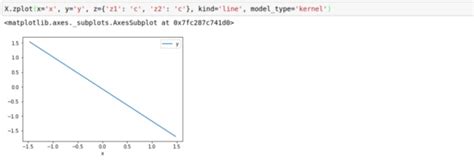 Causal Inference With Pandasdataframes By Adam Kelleher Medium