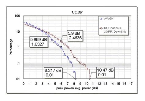 solving fdd compliance issues with 3gpp libraries ee times