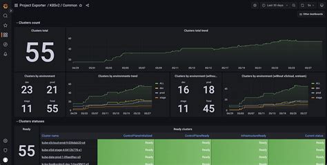 Platform Monitoring And Analytics Nexorra