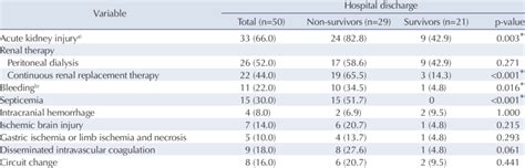 Complications During Ecmo Support Download Scientific Diagram