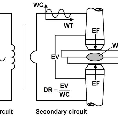 Rsw Process Diagram That Shows I The Weld Nugget Wn Formation