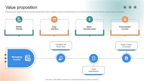 Value Proposition Professional Learning Platform Funding Pitch Deck