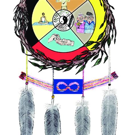 Research Program Logo Representing Lifecourse And Intergenerational