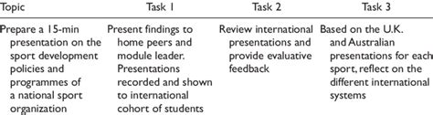 Overview Of The Three Stage Assessment Download Table