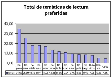 Lecturas Y Lectores En La E S O Una Investigación Educativa