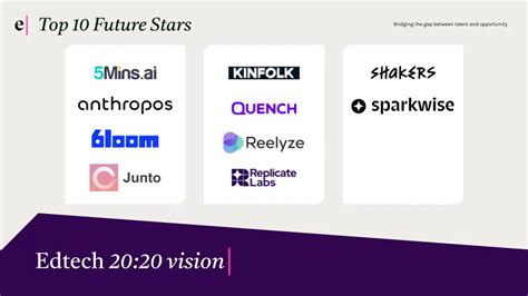 Emerge Nominates Quenchai As Future Star In Edtech 2020 List For Workforce Development Quenchai