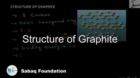 Structure Of Graphite Chemistry Lecture Sabaqpk Youtube
