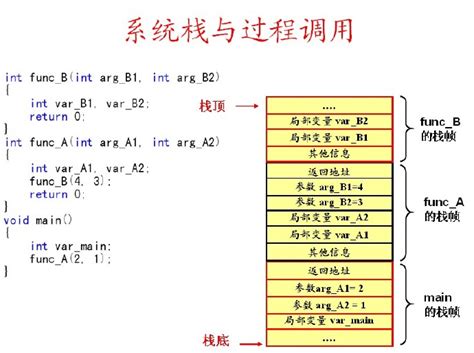 程序编译后运行时的内存分配 转 Csdn博客