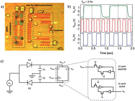 A Optical Micrograph Of The Integrated Dff Circuit Printed On Pen B