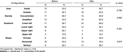 Area Density Quadrant And Shape Configurations Of The Phonatory
