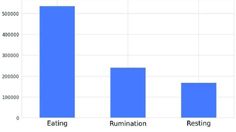 Distribution Data Acquisition By Activity Download Scientific Diagram