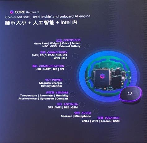 讓傳統產品秒變智慧IoT 電子技術設計