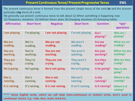 Present Continuous Present Progressive Learn English English