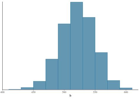 Chapter Bayesian Statistics With Stan Problems And Solutions In Applied Statistics
