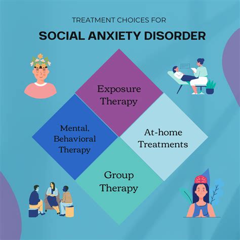 Anxiety Disorder Treatment