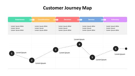 Move Path Customer Journey Map Tables Diagram