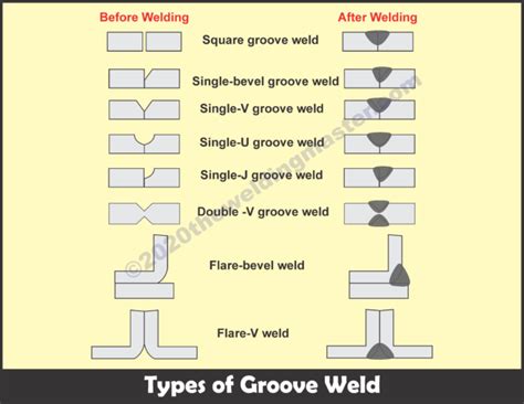 Different Types Of Welds In Welding The Welding Master