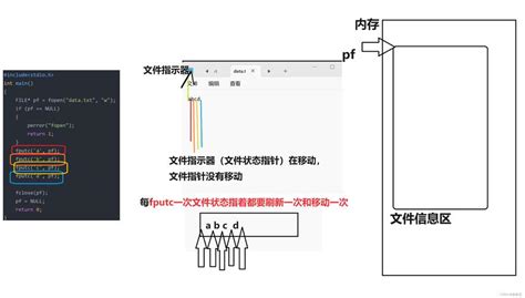 深入解析vi编辑器命令：打开、移动光标及恢复文件操作指南 linux命令大全 手册