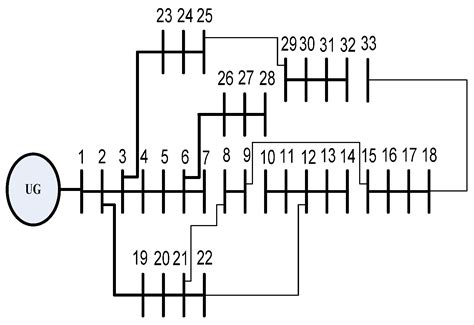 Machines Free Full Text Voltage Profile Enhancement And Loss