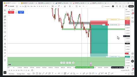 Trade News With This Strategy The 714 Method Nfp Youtube