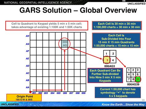 Ppt Global Area Reference System Gars Powerpoint Presentation Free Download Id190548