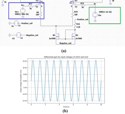 A Simulation Test Setup To Calculate Differential Voltage Gain Showing Download Scientific