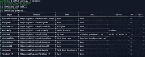Github Tools Collection · Gwendal Le Coguic