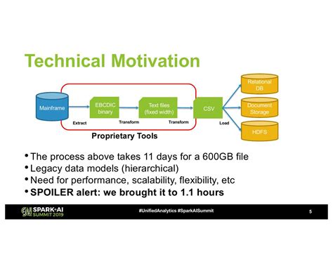 Cobrix A Mainframe Data Source For Spark Sql And Streaming