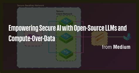 Empowering Secure Ai With Open Source Llms And Compute Over Data Briefly