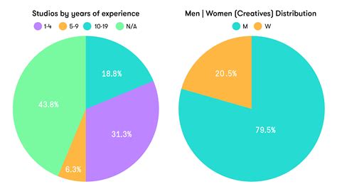 Motionographer® About The Gender Gap In Motion Graphics