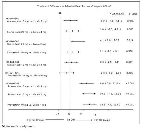 Livalo Pitavastatin Uses Dosage Side Effects Interactions Warning