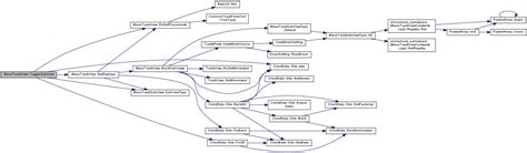 Audacity Wavetrackview Class Reference