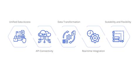 Ipaas Considerations For Legacy System Integration In Marketing Aonflow
